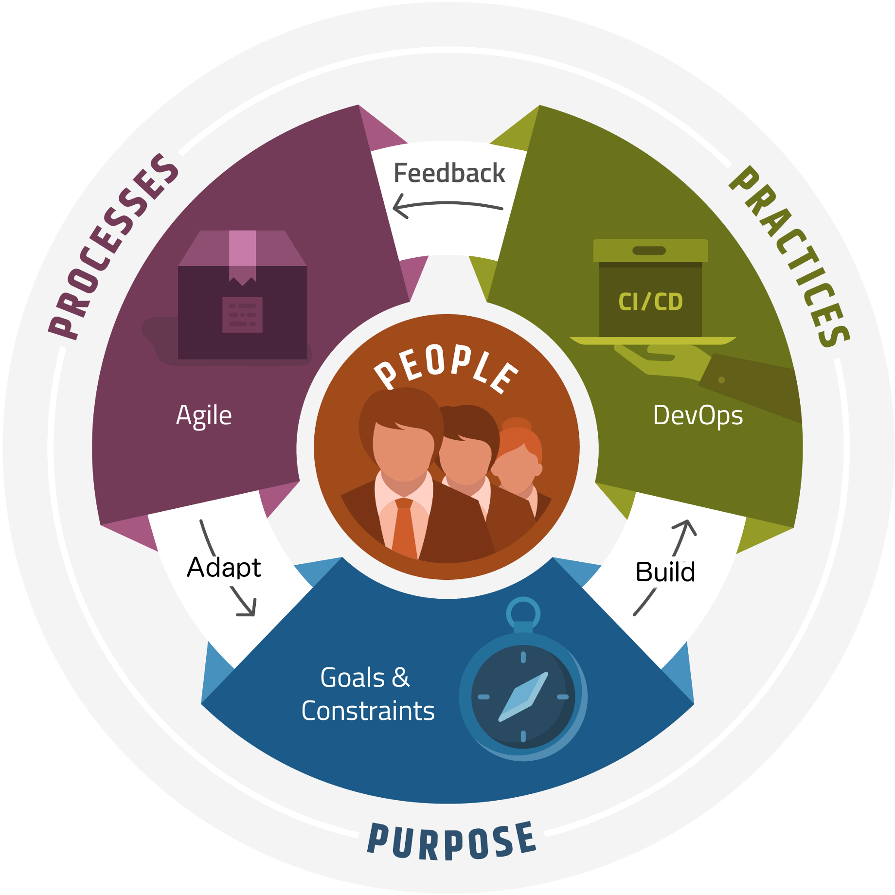 ZENSUM | Making sense of IT